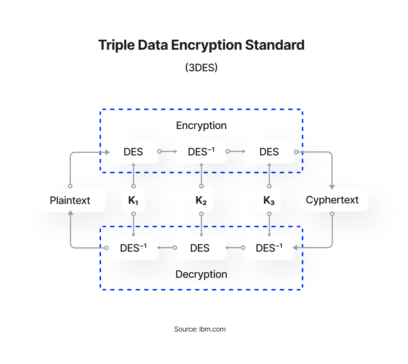 Backend Security Best Practices Ensure The Safety Of Your Product